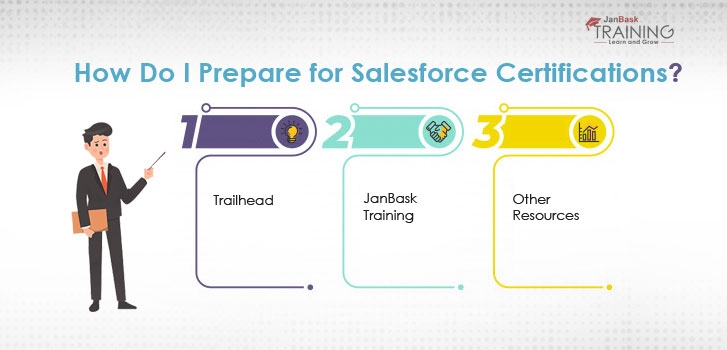 All About Salesforce Certifications List You Must Know