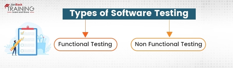 Software Testing Fundamentals: The Ultimate Guide to Testing