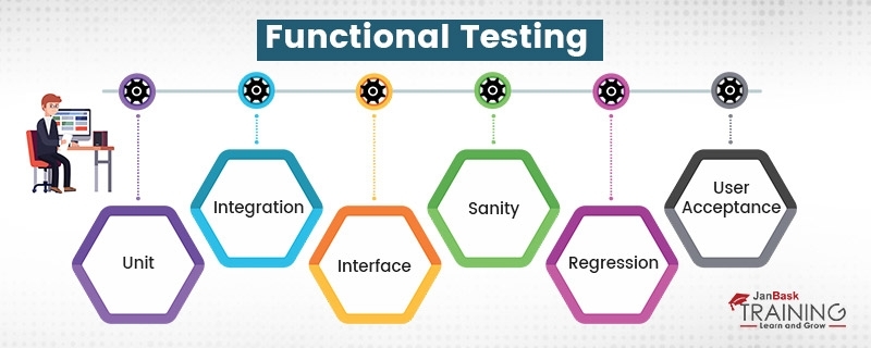 Software Testing Fundamentals: The Ultimate Guide to Testing