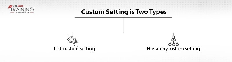 What Is Custom Setting In Salesforce List Of Custom Setting Methods In Salesforce 5667