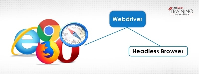 Selenium Tutorial for Beginners; A detailed Guide on Web Automation