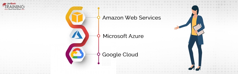 How to Make a Career in Cloud Computing? | JanBask Training