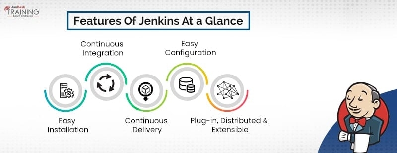Top 50 Jenkins Interview Questions And Answers [2024]