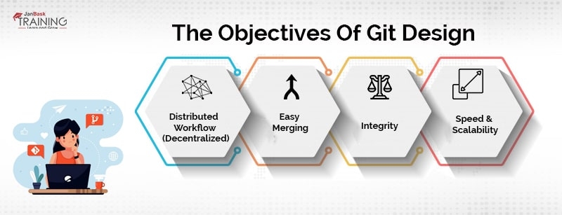 Top 20 Git Interview Questions and Answers 2018