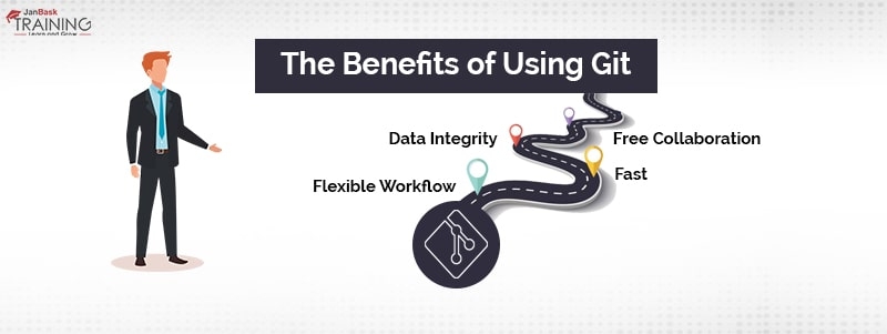 Top 20 Git Interview Questions and Answers 2018