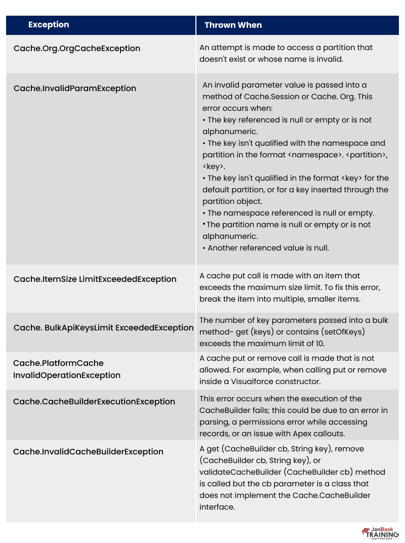 Cache Namespace Interview Questions and Answers