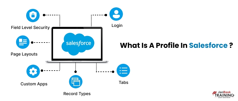 Learn about Salesforce objects to ace your upcoming interview