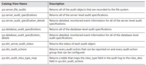 Safeguarding Your SQL Server: Understanding Vulnerabilities and Hacker Tactics