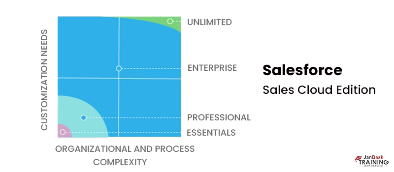 Which Version of Salesforce Is Best for Your Company?