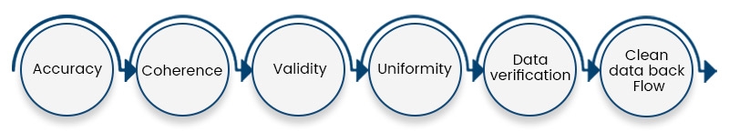 Data Cleaning : Steps, Techniques and Tools You Need To Know
