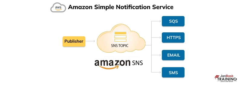 Know About AWS Artificial Intelligence And AWS AI Services