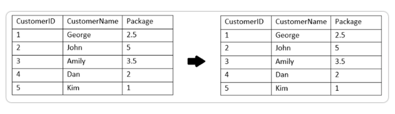 Sql Dml Commands Explained Learn Data Manipulation Fast