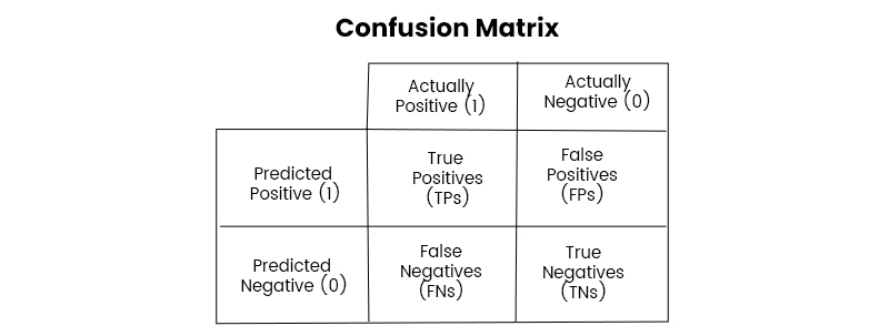 What is classification in machine learning?