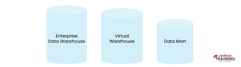 Understanding Data Warehouse Modeling And Its Importance.