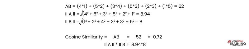 Different Types of Distance Measures in Machine Learning