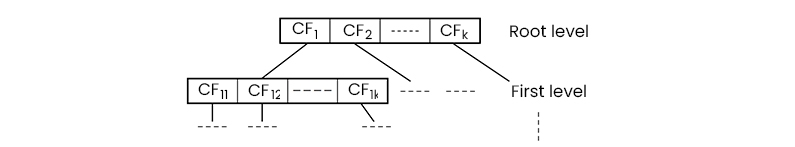 A Beginner's Guide to Implementing Birch Clustering