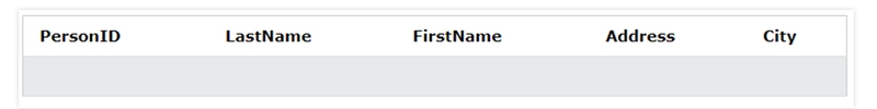 Learn About Sql Create Table Syntax 9177