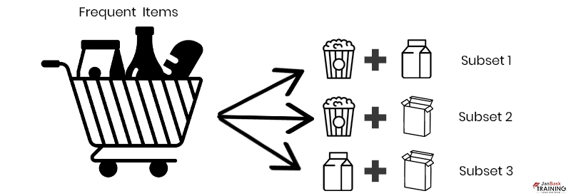 Understanding Discriminative Frequent Pattern Analysis Classification