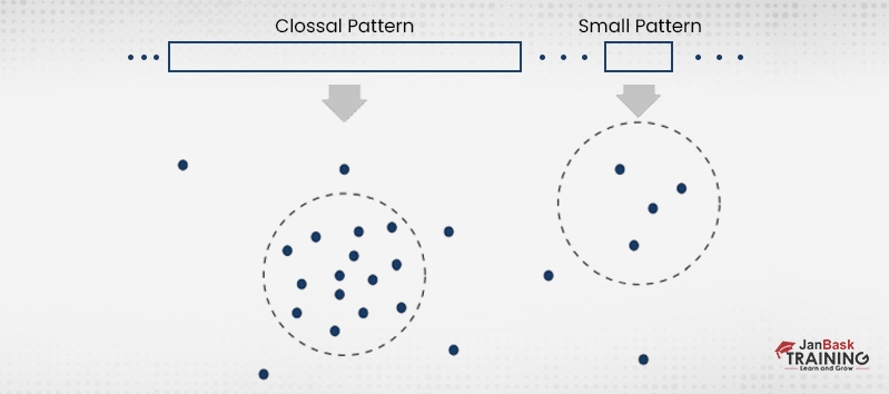 Colossal patterns for high dimensional data mining