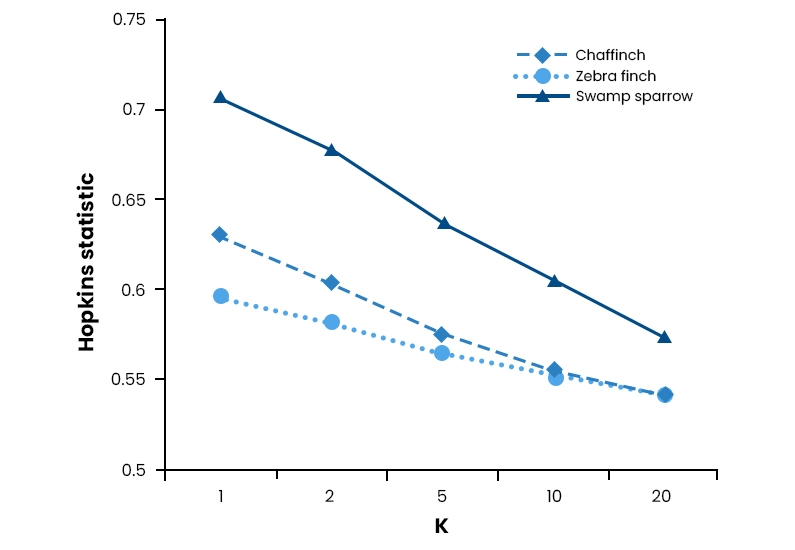 What is Assessing Clustering Tendency in Machine Learning?