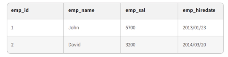 SQL DML Commands Explained – Learn Data Manipulation Fast