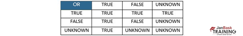 Sql Null Values All You Need To Know 7252