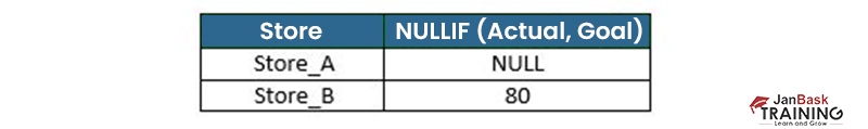 SQL NULL Values- All You Need to Know