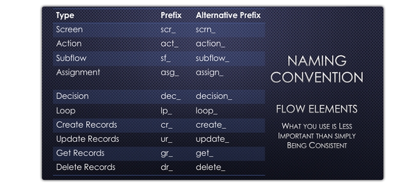 Using Salesforce Connect to Integrate Third-Party Data Sources