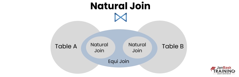 What is Inner Join in SQL | A Detailed Study On Inner Join