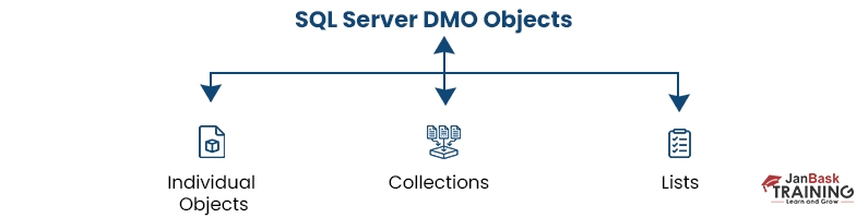 Introduction To Sql Dmo 