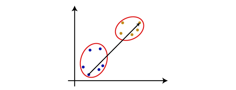 Understanding Agglomerative Hierarchical Clustering in Data Science