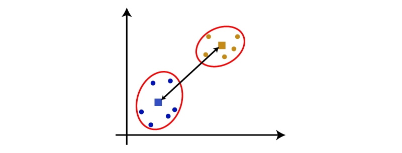 Understanding Agglomerative Hierarchical Clustering in Data Science