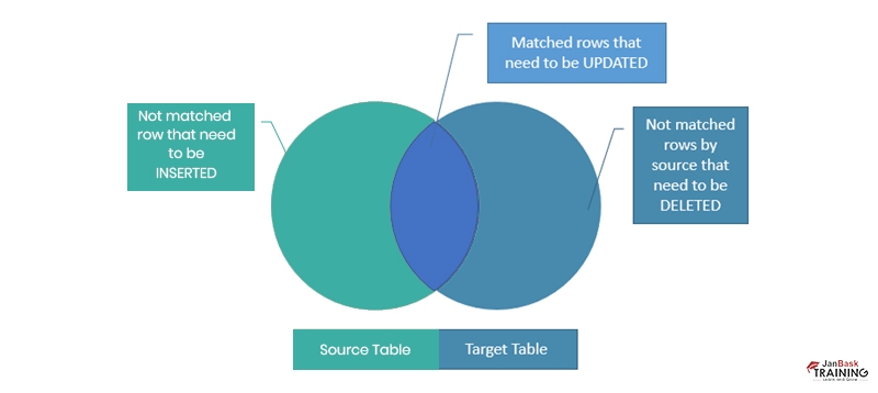 Self Join And Merge Join In Sql Server All You Need To Know