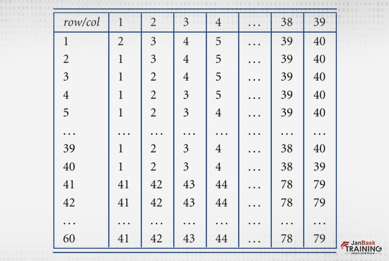 Colossal patterns for high dimensional data mining