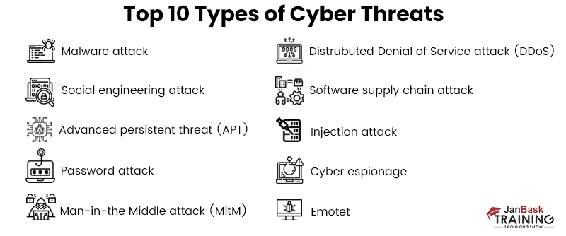 Types of Cyber Threats – Your Guide to Online Security