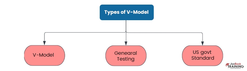 Testing with V-Models: A Step-by-Step Guide