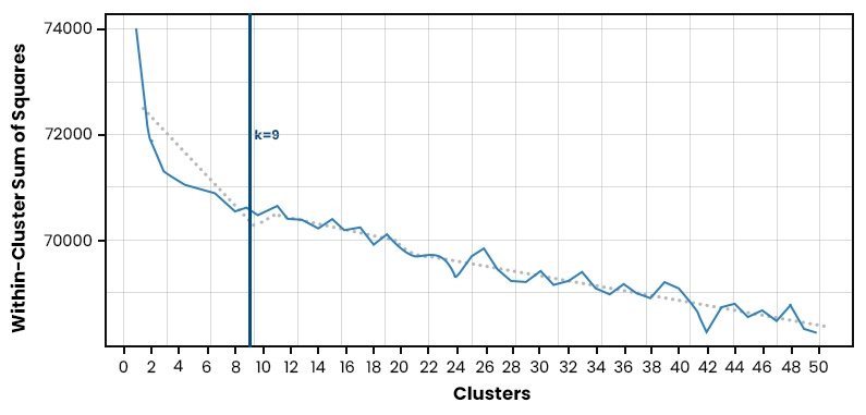 What is Assessing Clustering Tendency in Machine Learning?