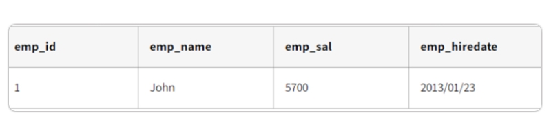 Sql Dml Commands Explained Learn Data Manipulation Fast 5361