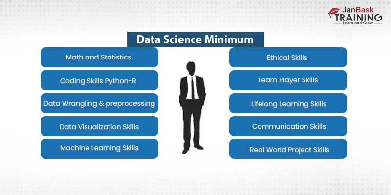 What is Data Science? A beginner’s guide to Data science and its ...