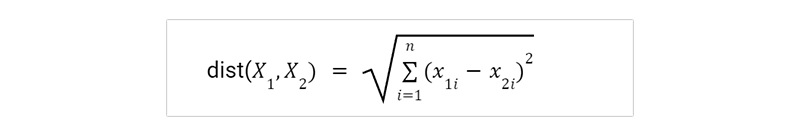 KNN (K nearest neighbor) in Data Science.