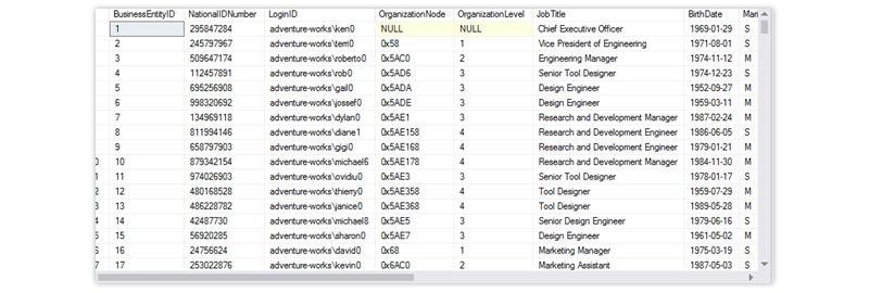 IIF VS CASE VS CHOOSE | STATEMENTS IN SQL SERVER IIF VS CASE VS CHOOSE | STATEMENTS IN SQL SERVER