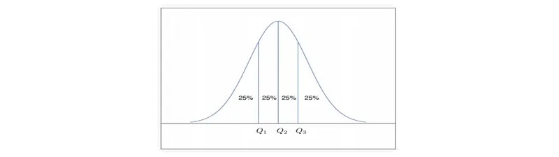 Statistical Description of Data in Data Mining