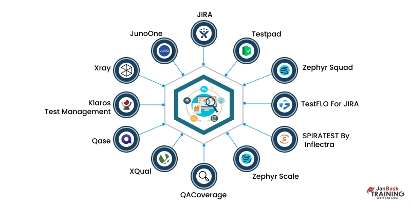 Software Test Cases in QA | Test Case Software Testing