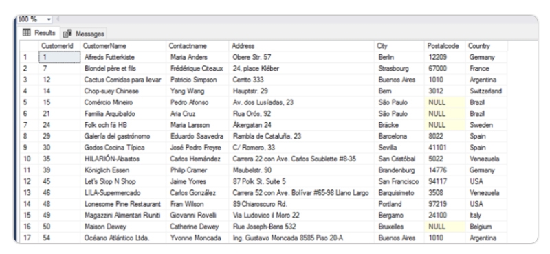 SQL Server Wild Cards-Nothing Wild About It